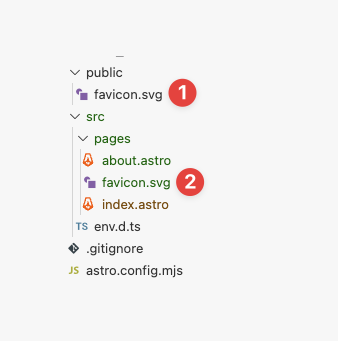 Chapter 1: Build your first Astro Application | Understanding Astro